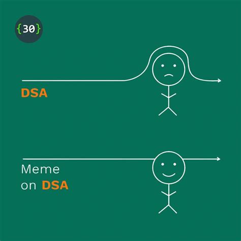 30day Coding Humor For Engineers 30dayscoding Posted On The Topic Linkedin