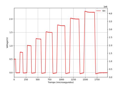 running experiment in analog discovery 2 for the first time with a