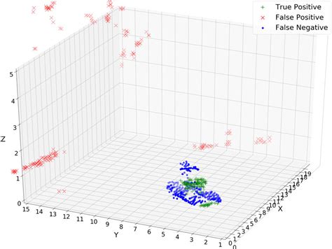 Example Results From The Lower Resolution Lidar Equipped Robot In The