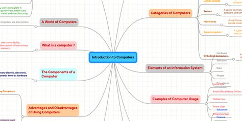 Introduction To Computers Mindmeister Mind Map