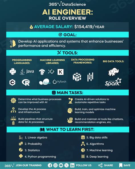 Ai Artificialintelligence Artificialintelligencerevolution