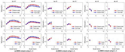 A Multivariate Multiscale Fuzzy Entropy Algorithm With Application To Uterine Emg Complexity