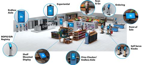 Anewtech Systems Unified Architecture Elo Touchscreen One Platform
