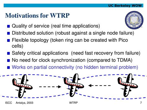 Ppt Wireless Token Ring Protocol Wtrp Performance Comparison With