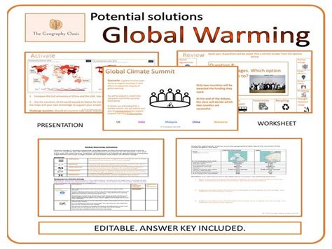 Global Warming Solutions Teaching Resources