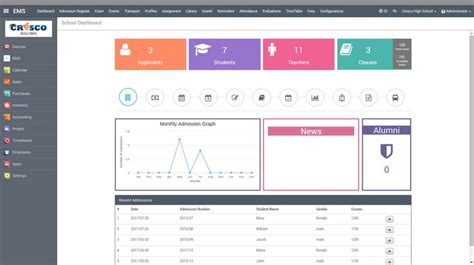 In The New Version Of Eduerp We Have Added Classy Dashboard And