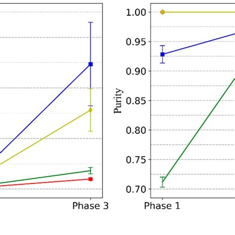 The Mean And Standard Deviation Curves Of Each Phase A The Dvi Of Download Scientific