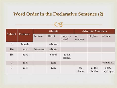 The Importance Of Word Structure Subtest On The Celf 5 A Comprehensive