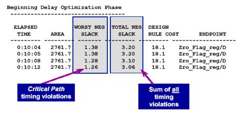 《综合与design Compiler》笔记 Sasasatori 博客园