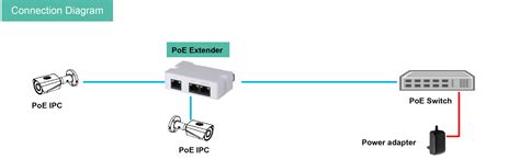 Mini Passive 2 Port Poe Switch Poe Extender Iotnvr Us