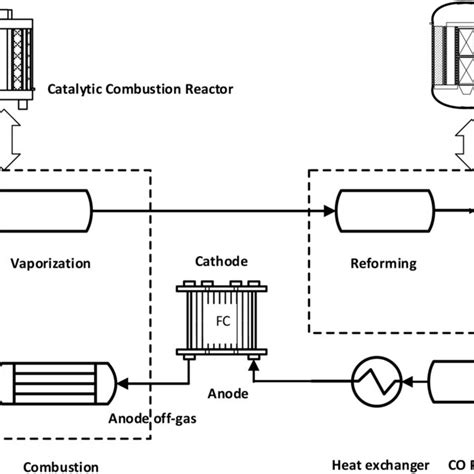 The Integrated System Of Fuel Processor And Pemfc Pemfc Proton
