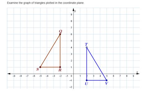 Examine The Graph Of Triangles Plotted In Studyx