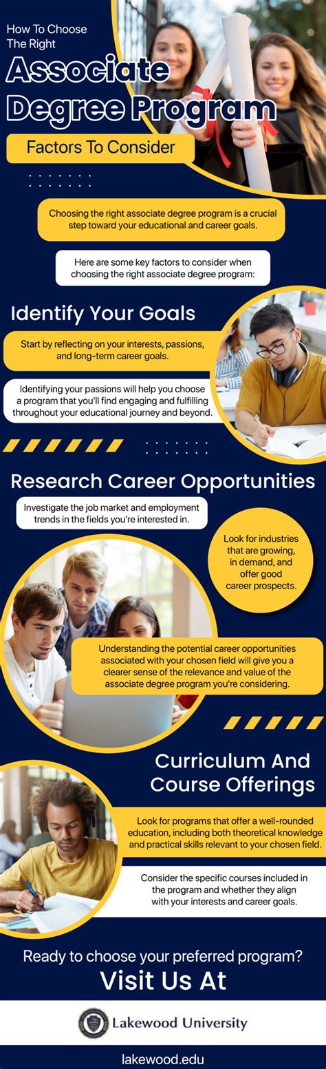 How To Choose The Right Associate Degree Program Lakewood University