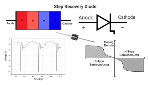 Step Recovery Diode Structure Hackatronic