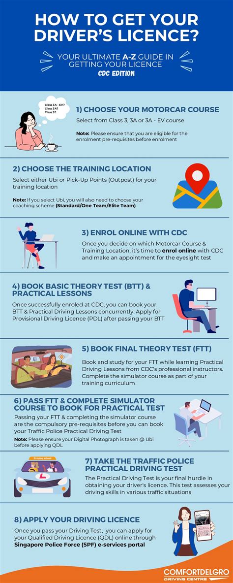 Class 33a Comfortdelgro Driving Centre