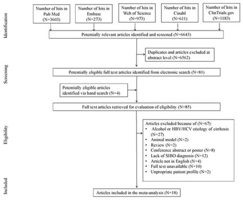 Nutrients Special Issue Effects Of Macronutrient Intake On Liver
