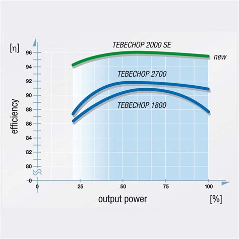 Retrofit Fit Form Function Program Benning