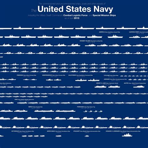 United States Navy Ships Names Uss New York Lpd 21 Personalized Canvas