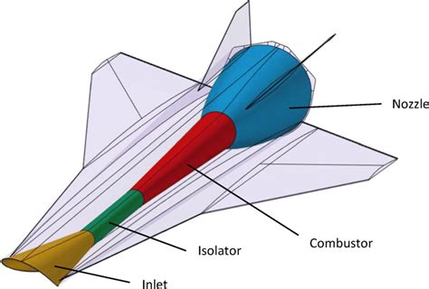 Illustration Of The Internal Structure Of The Scramjet For The Ghv Download Scientific Diagram