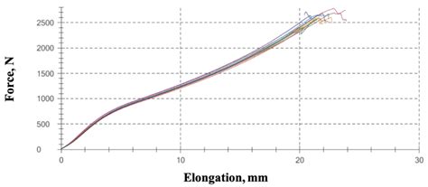 Conveyor Belt Utilization Factor At Luis Manson Blog
