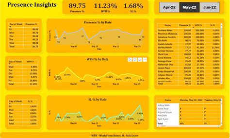 Data Powerbi Github Analytics Visualization Hr Management Power