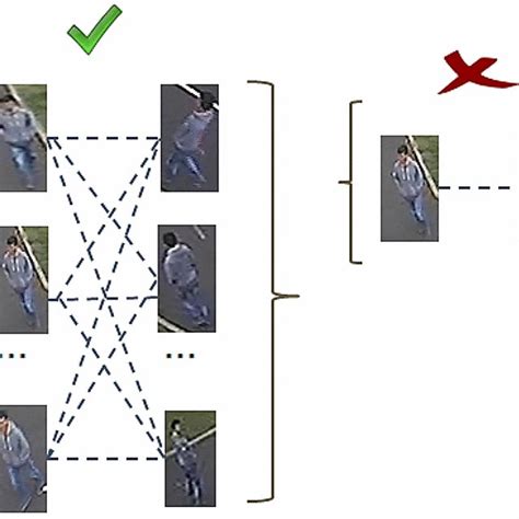 Comparisons Between Tracklets From Different Cameras On The Left And