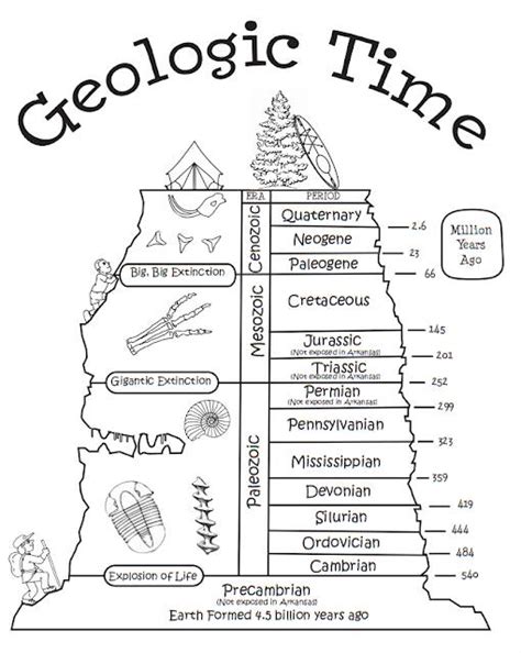 Geologic Time Scale Coloring Pages [2025]