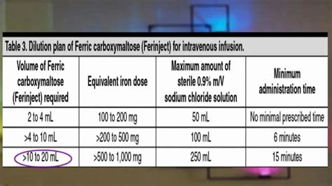 Ferinject 500 Mg Injection At ₹ 2450 Vial Ferinject Injection In