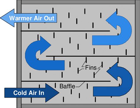 Four Pass Configuration Download Scientific Diagram