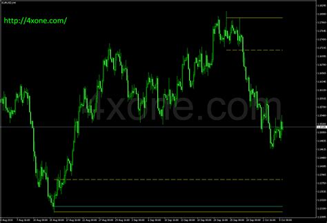 Peak Hilo Indicator 4xone