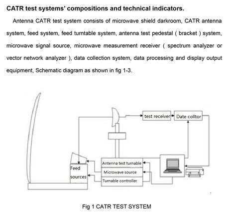 Brief Introduction For Catr 1 1 1