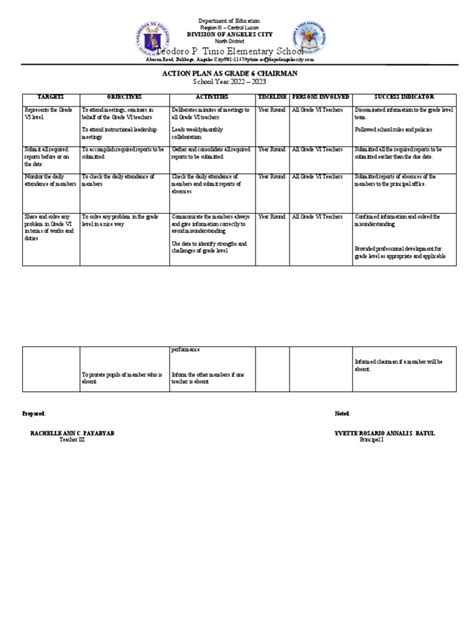 Action Plan As Grade Level Chairman Pdf