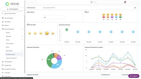 Kudos Review 2026 Pricing Features Pros And Cons Ratings And More