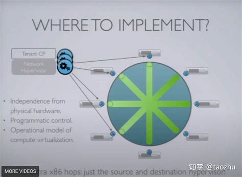 Nsdi 14 Network Virtualization In Multi Tenant Datacenters 知乎