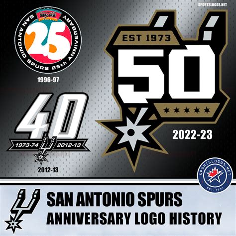 Los Spurs Logo San Antonio Spurs National Basketball Association