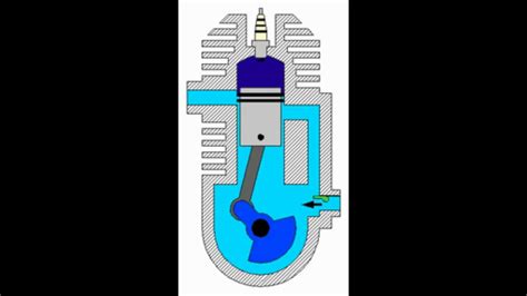 Two Stroke Engine Animation Youtube