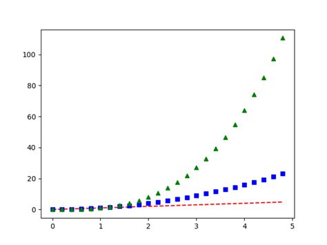 Pyplot Three — Matplotlib 330 Documentation