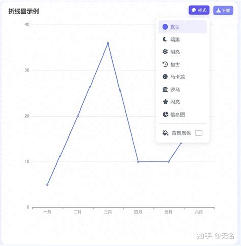 Ai制作精美echarts 图表，支持自定义样式，让你的图表从此与众不同 知乎