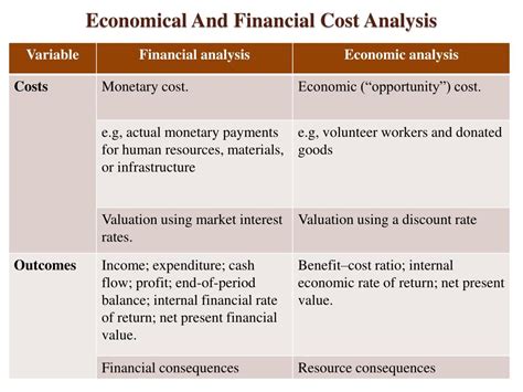 Ppt Cost Analysis Powerpoint Presentation Free Download Id2249954