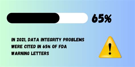 Gxp In Pharmaceutical Industry A Complete Compliance Guide