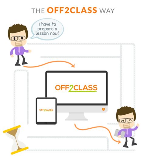 Home Off2class Esl Lesson Plans Esl Lessons Teacher Toolkit