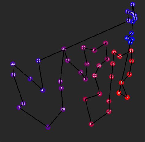 Ann Bogue The Ocaml Gui Community Ocaml