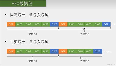 备赛电赛学习stm32(十二):usart串口进阶串口数据包 Csdn博客 备赛电赛学习stm32(十二):usart串口进阶串口数据包 Csdn博客