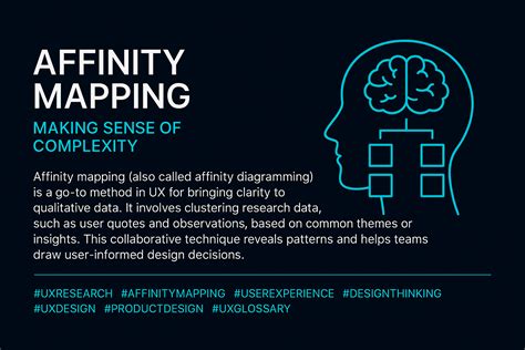 What Is Affinity Mapping Or Affinity Diagram Definition Examples And Use Cases Ux Glossary