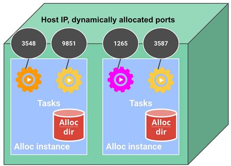 alain airom on linkedin kubernetes the road to 1 0