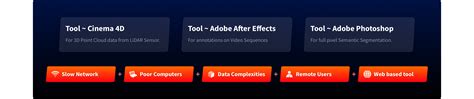 Suite Of Annotation Tools For Computer Vision By Dhvanil Patel The