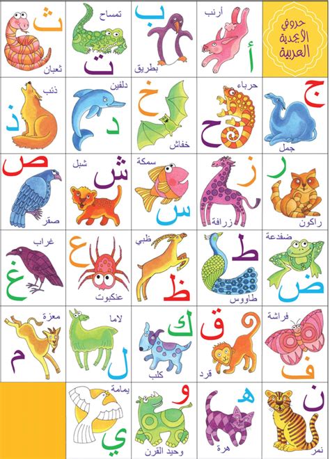 Colorful Arabic Letters With Examples Alfabet Posters Arabische