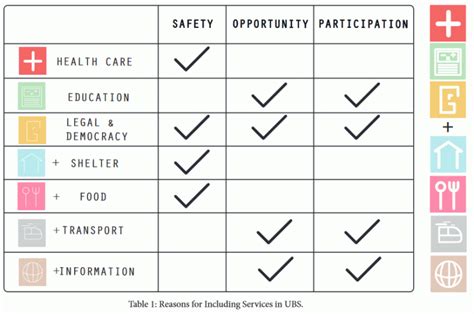 What Are Universal Basic Services The Earthbound Report