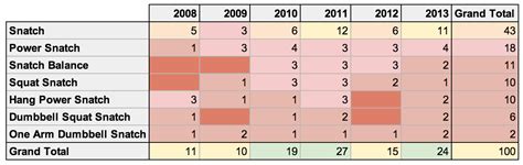 Programming Analysis Part 2