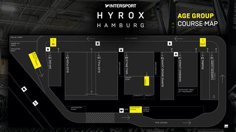 Hyrox Hamburg Course Map 2025 Elite 15 Grid Format